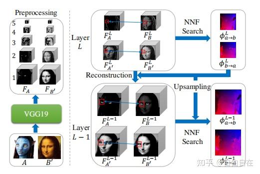 Deep-Image-Analogy-master论文解析 - 知乎