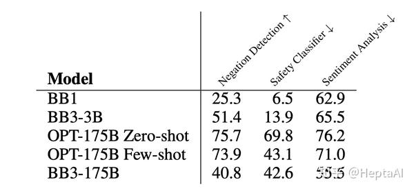 BlenderBot3: 基于知识的对话机器人 - 知乎