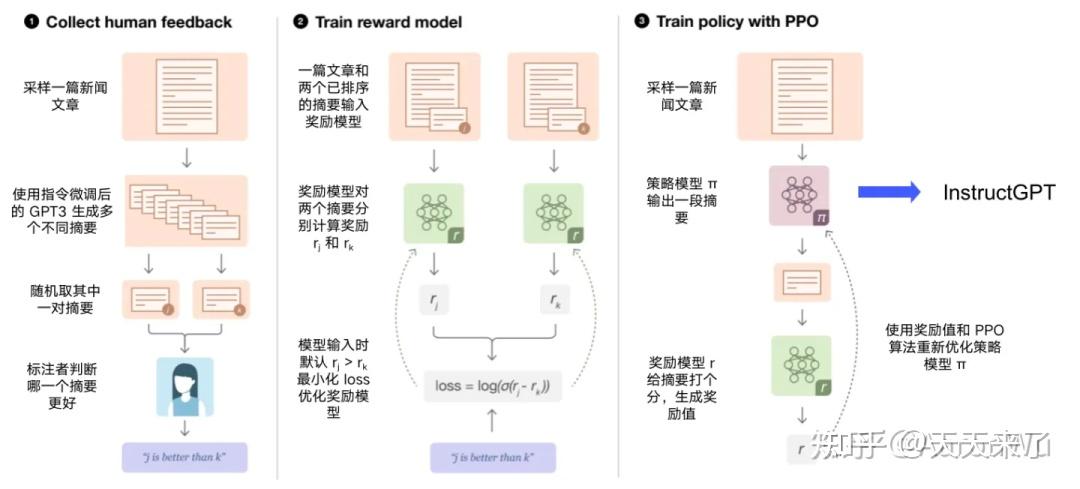 一文搞懂Transformer、GPT、ChatGPT、LLM、AIGC和LangChain的区别 - 知乎