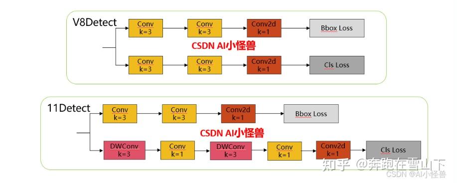 YOLOv11实战：雾天场景目标检测系统（附Python源码/数据集/PySide6 UI界面） - 知乎