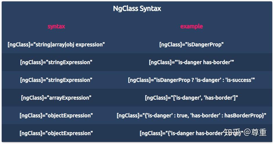 精通Angular之NgClass和NgStyle - 知乎