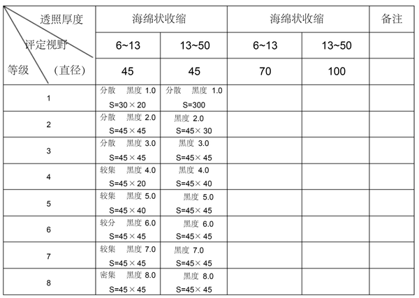 ASTM E155铝镁铸件检验用标准参考射线底片图谱使用和定量 - 知乎