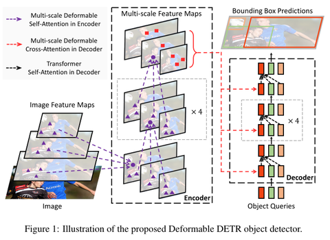 Transformer for detection - 知乎