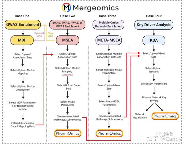 Mergeomics 2.0 简介 - 知乎