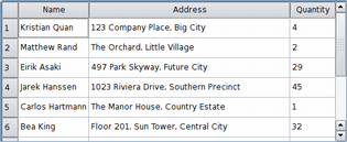 PyQt控件-QTableView-表格视图 - 知乎