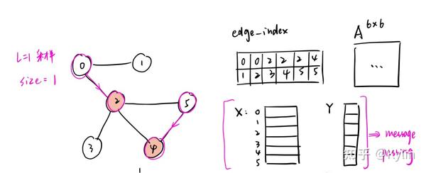 Inductive(归纳学习)GNN节点分类——代码实现 - 知乎