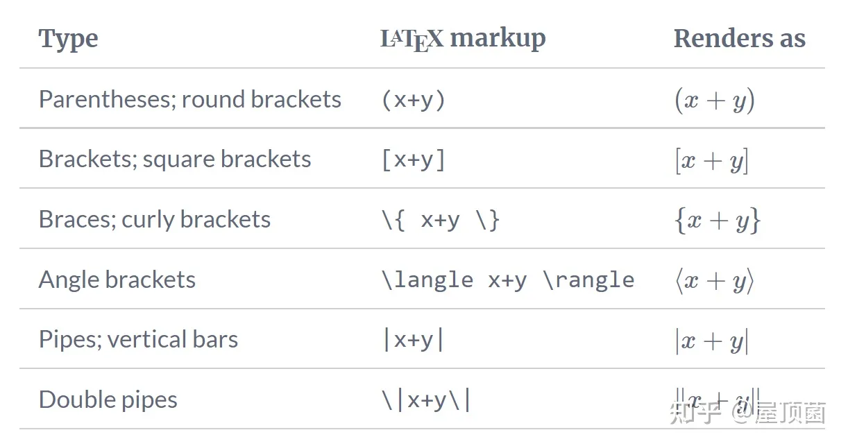 LaTeX编写数学公式 - 知乎