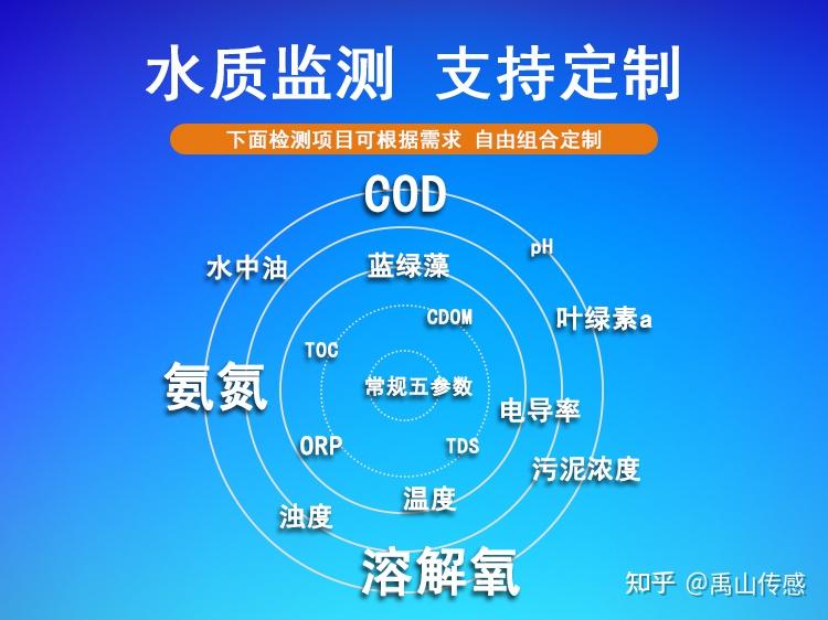 uv法测量cod原理是什么？ - 知乎