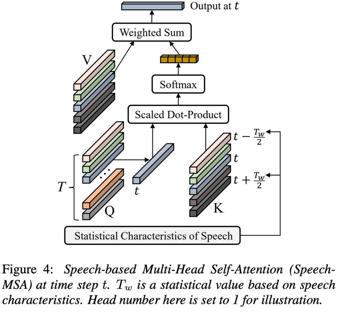 论文分享 | SpeechFormer: 利用语音信号的层次化特性提升Transformer在认知性语音信号处理领域中的性能 - 知乎