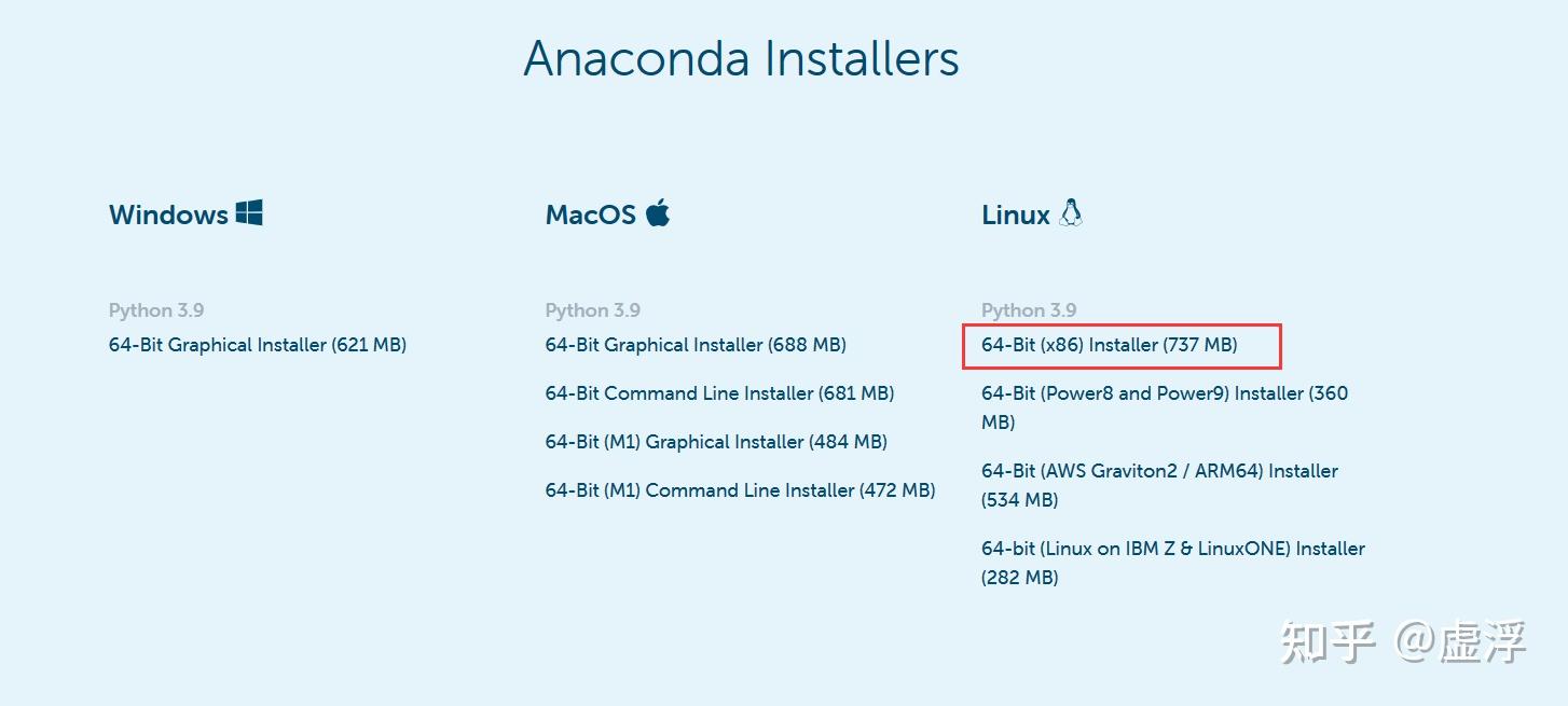 py6s的安装与测试(最简单的安装方式) - 知乎
