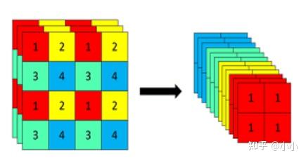 Transformer（五）Swin Transformer - 知乎