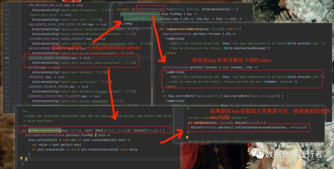 Sparksql内存专题——spark On Yarn Executor整体内存理解 知乎