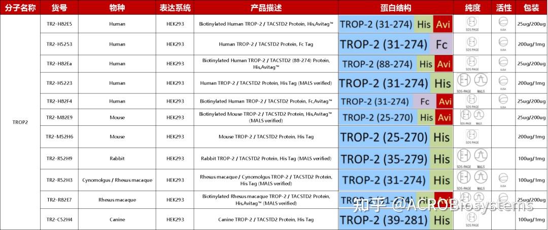 【IHC精准检测】——三阴性乳腺癌伴随诊断关键抗体：TROP-2 - 知乎