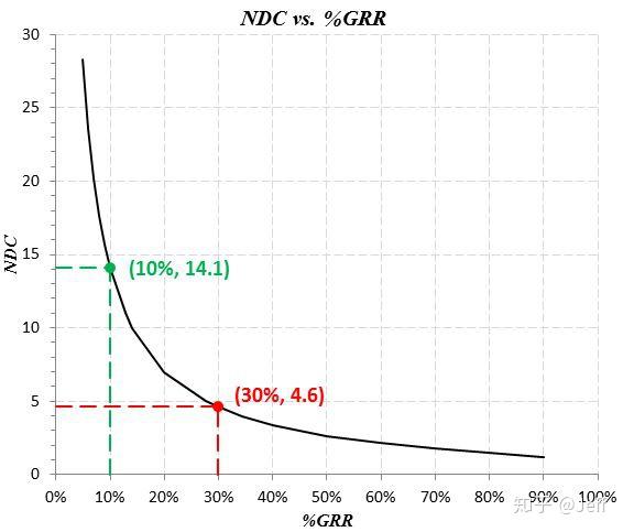 MS里的GRR指标与对过程能力的影响 - 知乎