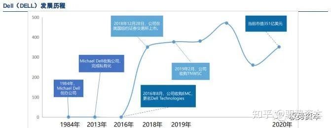 基础软件行业研究报告 - 知乎