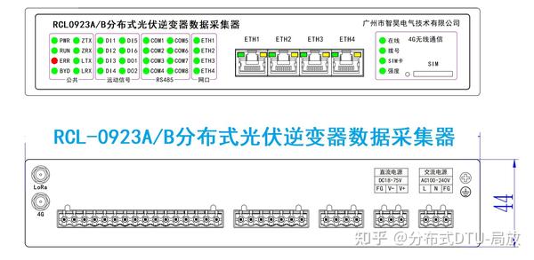 群调群控协调控制终端/光伏数据采集器(内嵌安全芯片)/光伏逆变器数据采集装置器在中低压分布式电源并网方案中的应用 - 知乎