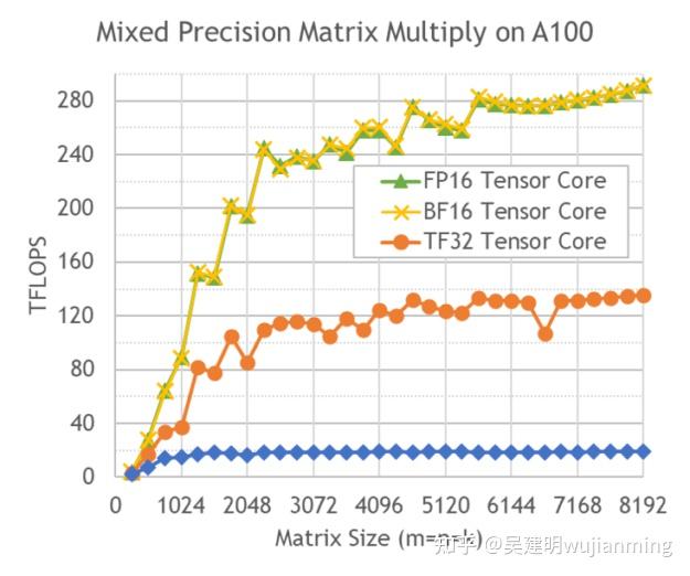 CUDA 11功能清单 - 知乎