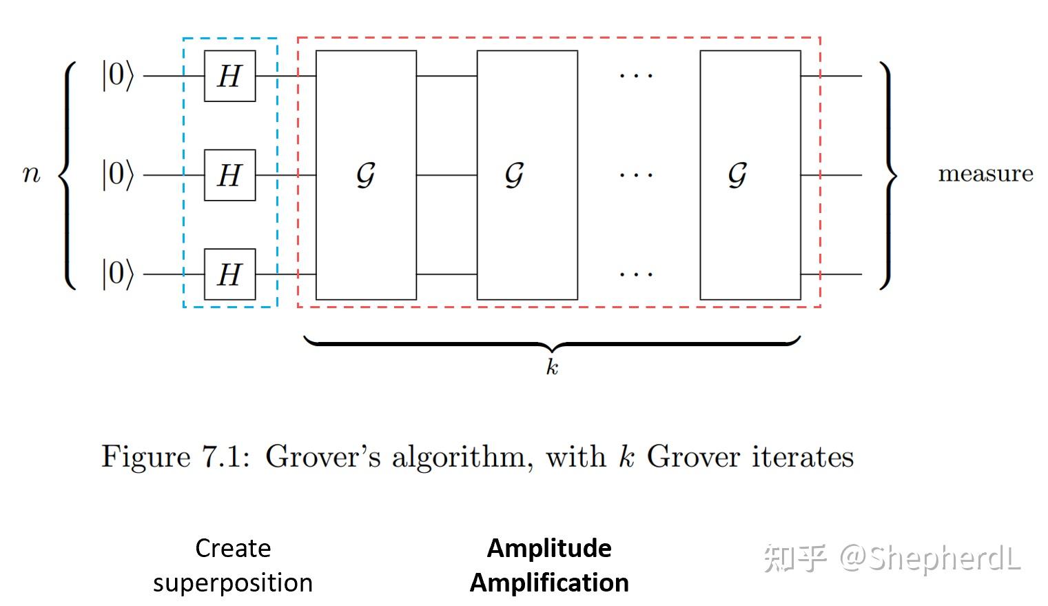 量子搜索算法 Grover Algorithm - 知乎