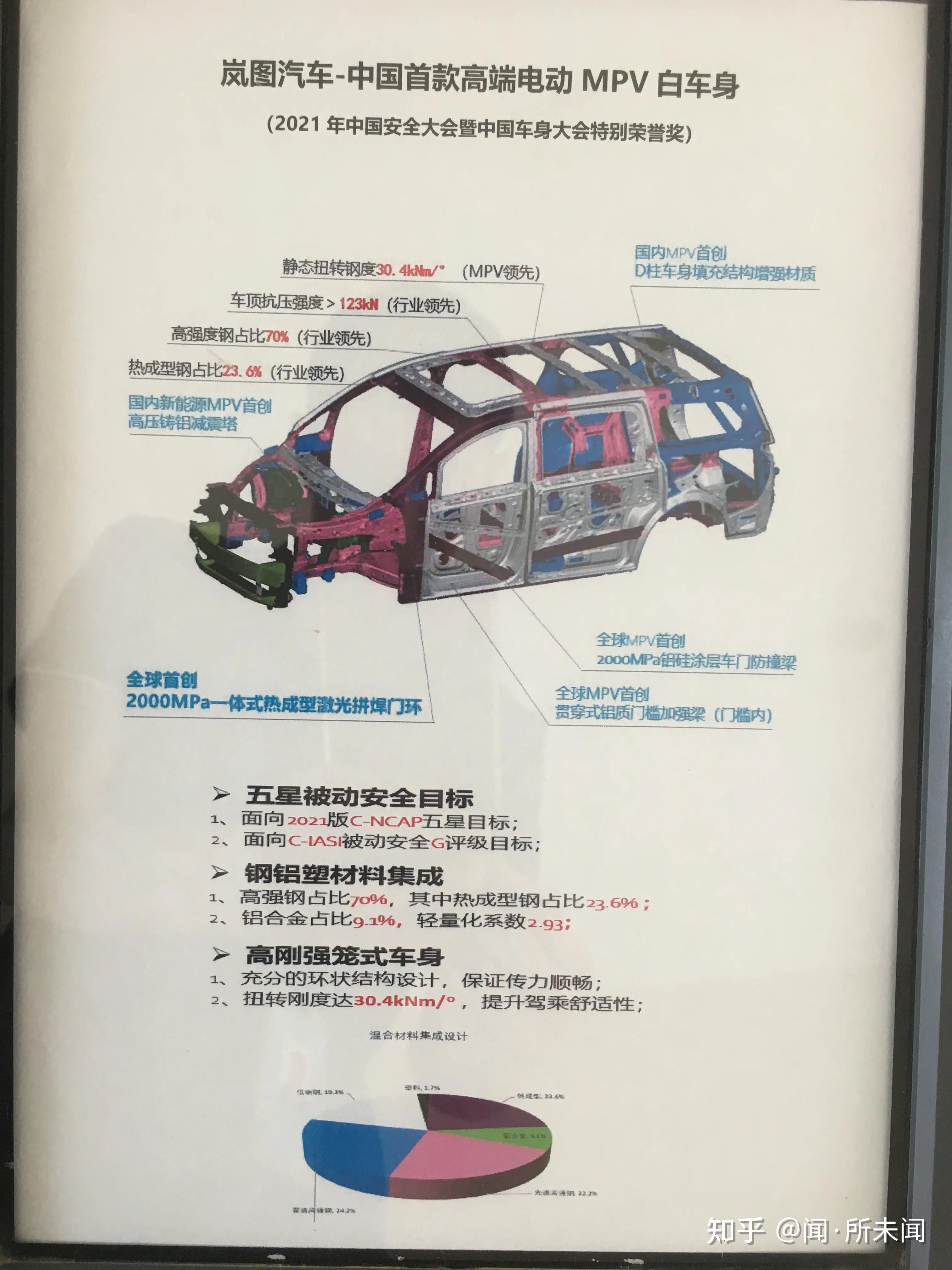 太难了——MPV岚图梦想家喜获C-NCAP五星安全认证 - 知乎