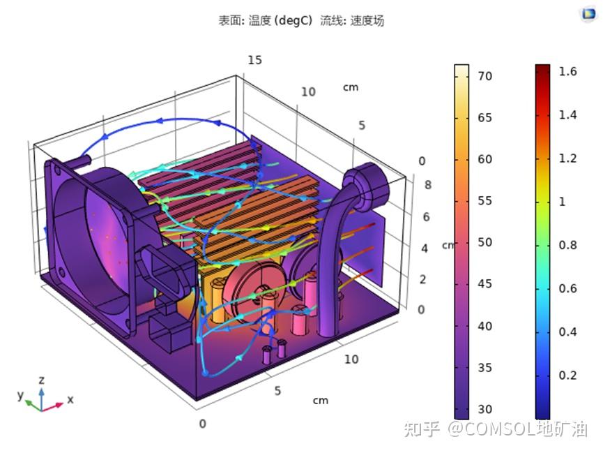 COMSOL空调及通风模型合辑2 - 知乎