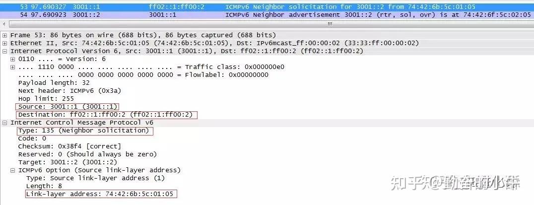 IPv6知识 - ND协议【一文通透】 - 知乎