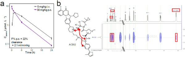 PROTAC三则 - 知乎
