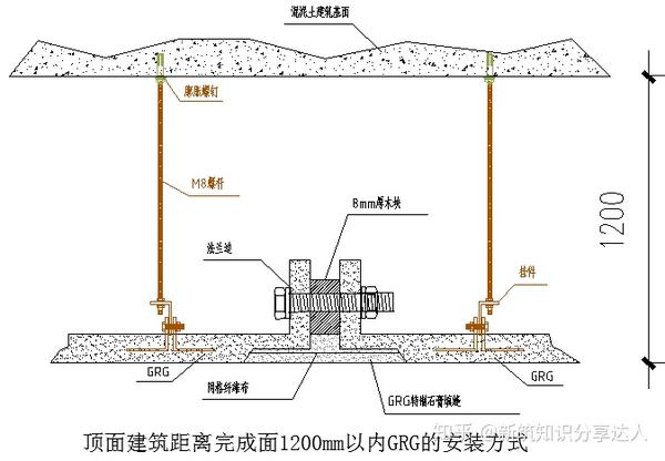 GRG材质特性、安装流程、验收标准，工艺技术全面解析 - 知乎