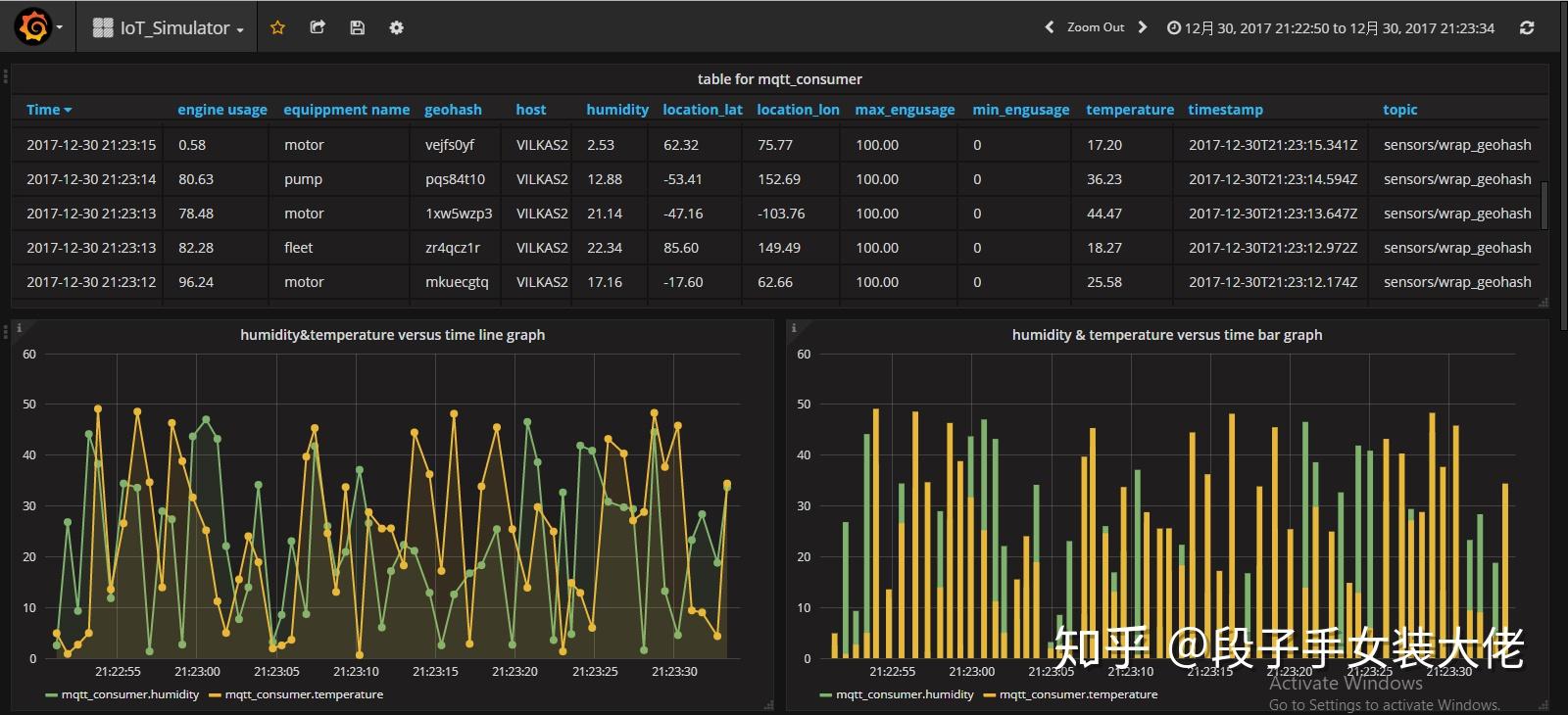 IoT实时数据可视化方案（进阶版）：Worldmap Panel使用详解及使用Node-RED进行流程管理 - 知乎