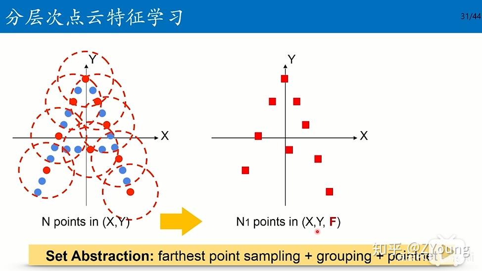 PointNet／PointNet++网络结构详解，源码分析 - 知乎