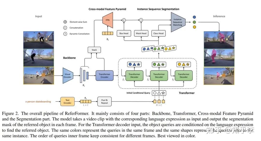 Vision Transformers（汇总） - 知乎