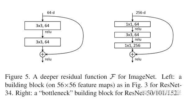 深度学习中常见的骨干网络 - 知乎