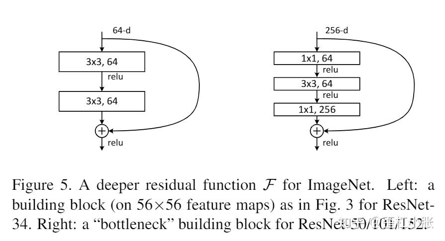深度学习中常见的骨干网络 - 知乎