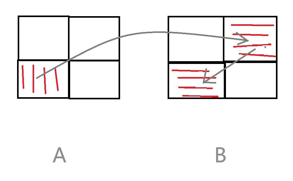 CSAPP ：Cache Lab 满分 - 知乎