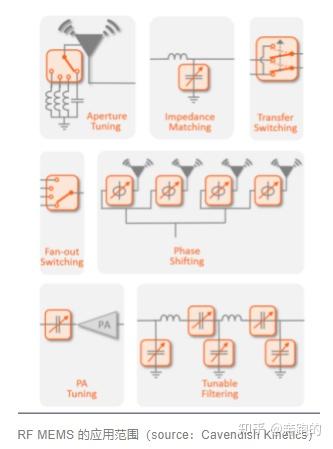 一文读懂RF MEMS 开关 - 知乎