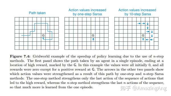 Pytorch深度强化学习9. 高瞻远瞩N-step DQN - 知乎