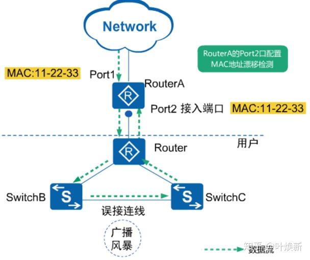 科普向-MAC地址 - 知乎