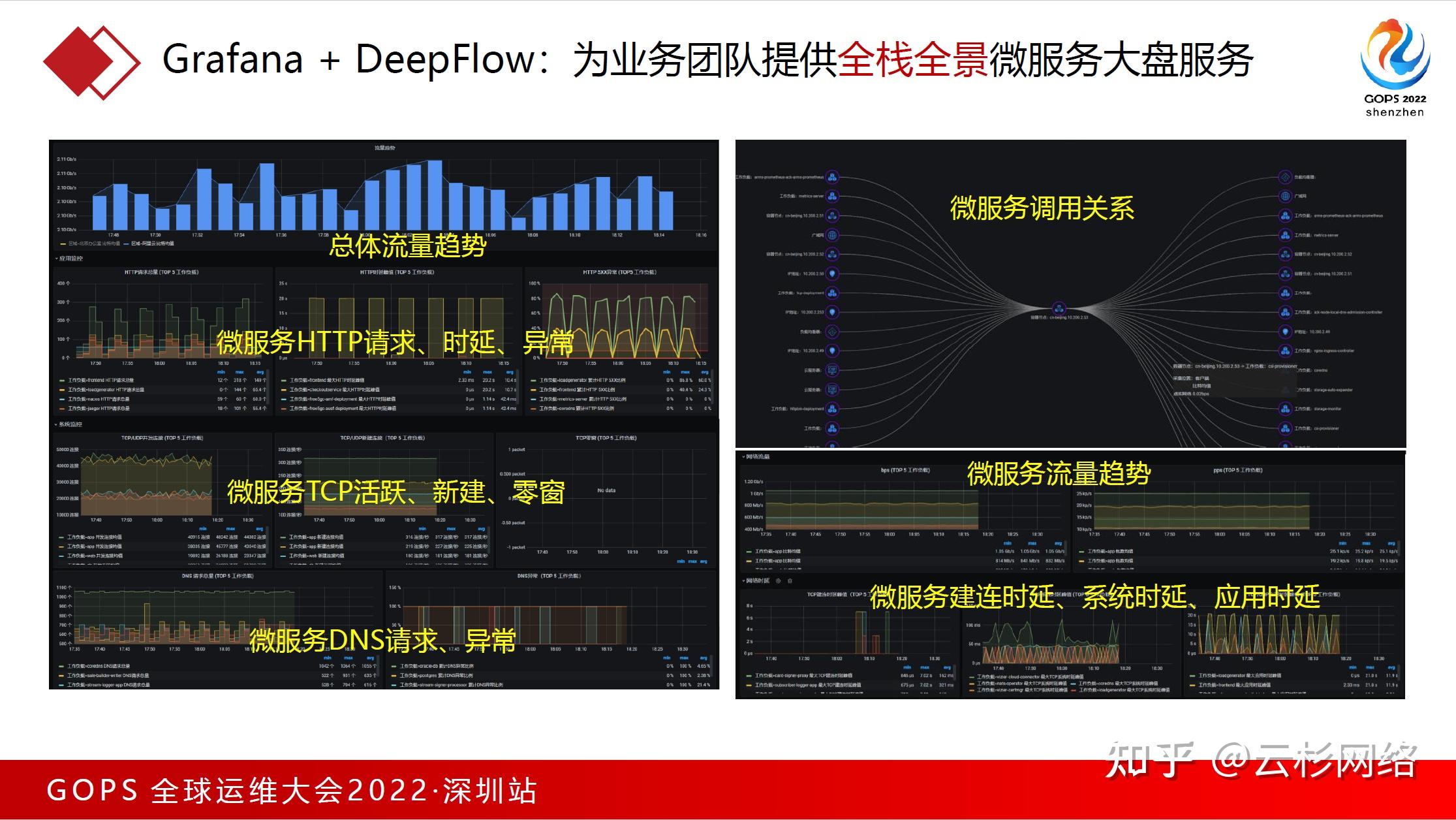 DeepFlow 基于开源的全栈全链路可观测性建设实践 - 知乎