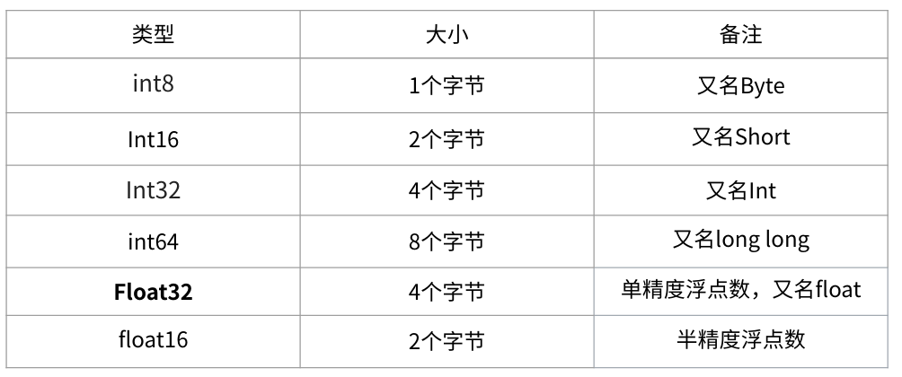 GPU Memory Problems in PyTorch（显卡爆炸与利用率不足） - 知乎