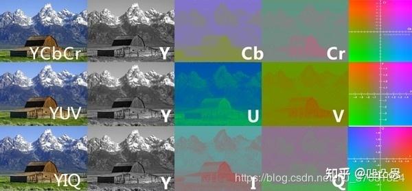 [Camera]摄像头图像处理及色彩模型 - 知乎