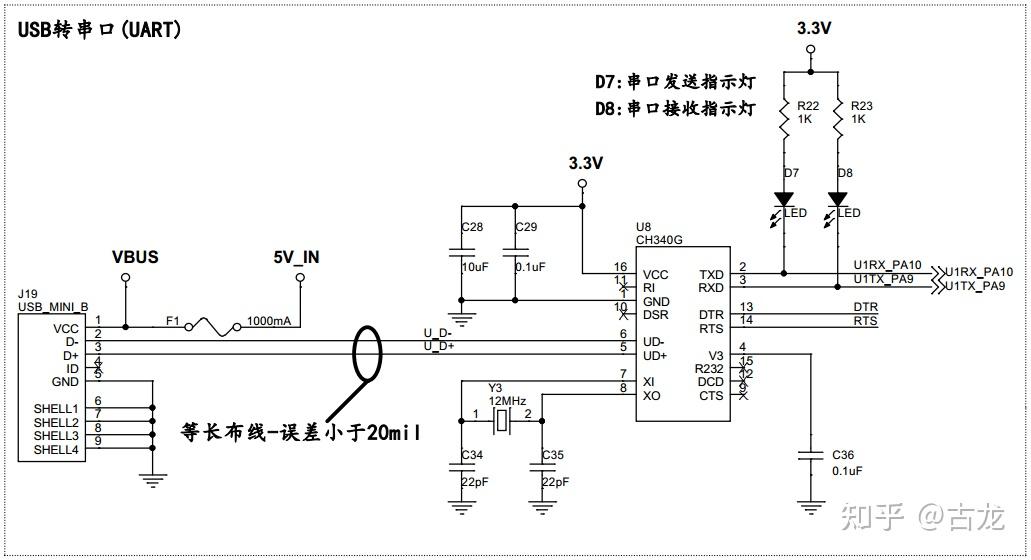 【STM32F103ZET6开发板】第2-6讲：USART串口通信 - 知乎