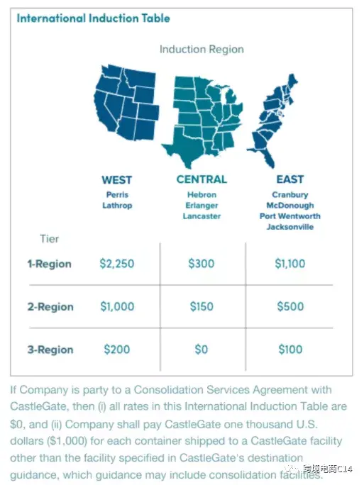 wayfair买家分布图（海外仓布局必看）、CastleGate价目表 - 知乎