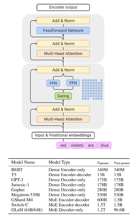 MoE：LLM终身学习的可能性 - 知乎