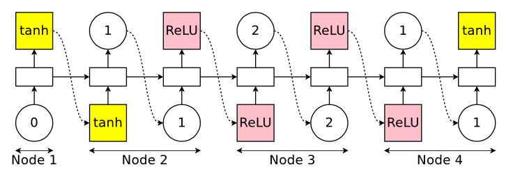 ENAS的原理和代码解析 - 知乎