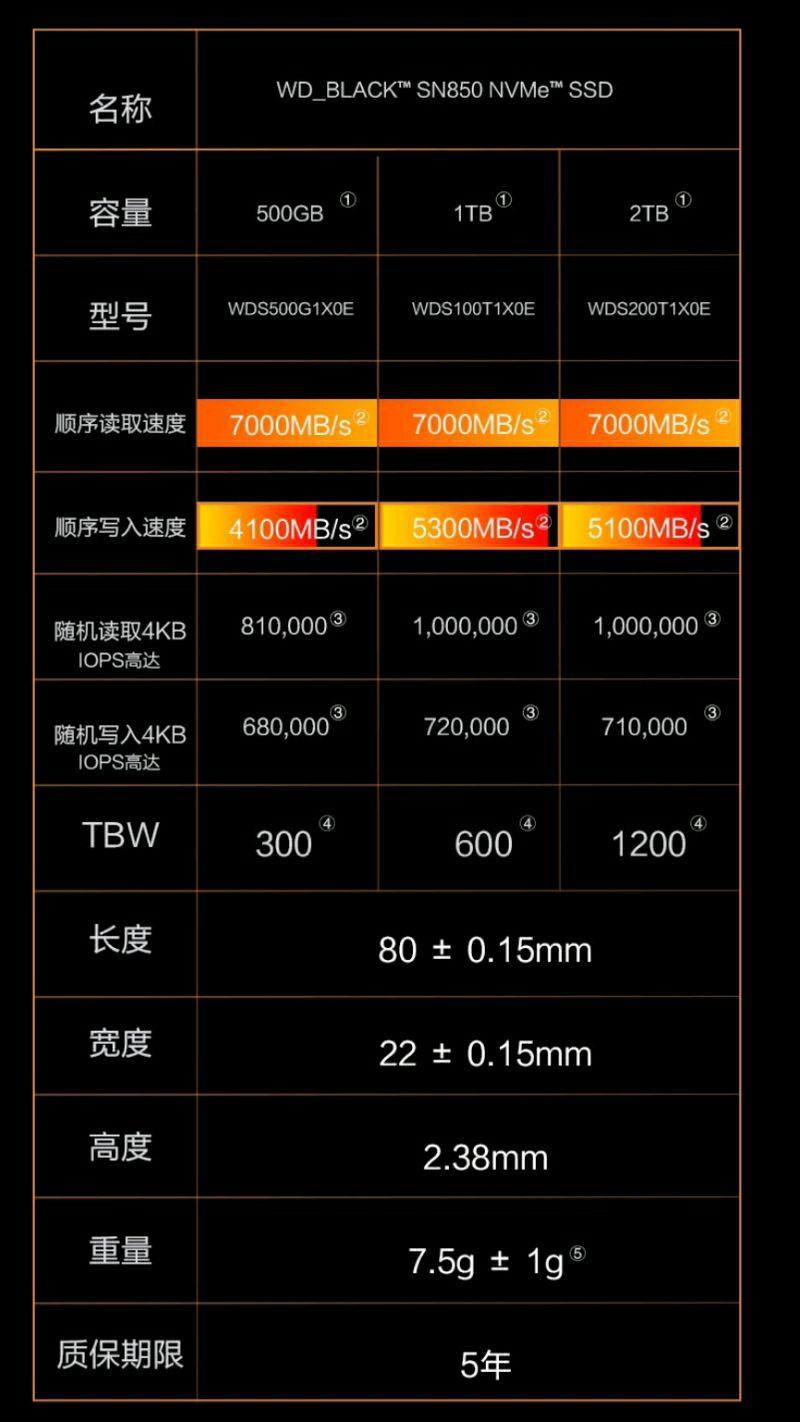 固态硬盘推荐 2021.12版（NVMe、SATA硬盘） - 知乎