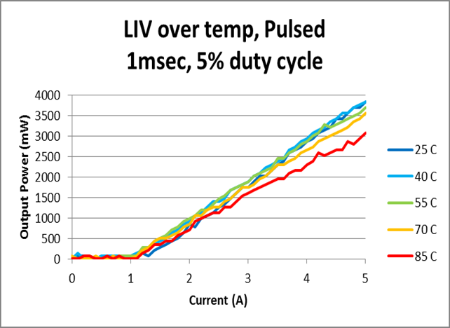 大功率VCSEL阵列技术 - 知乎