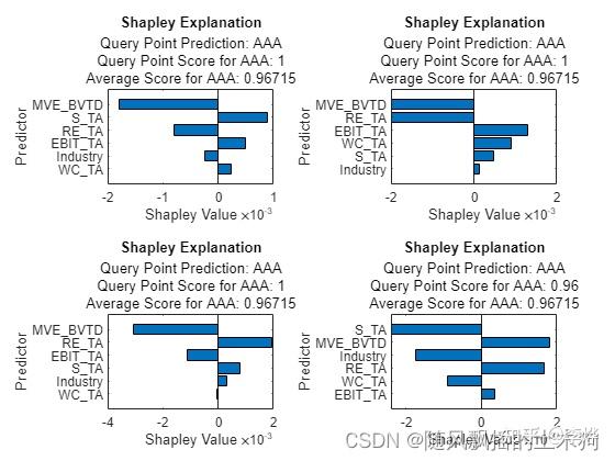 【matlab第74期】源码分享 基于matlab的shap Shapley Additive Explanations解释模型预测方法的多种实现方式合集 知乎