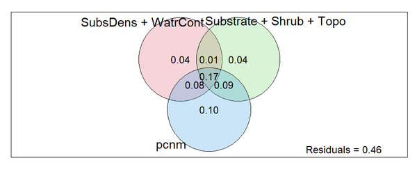 方差分解分析变量筛选与显著性计算 - 知乎