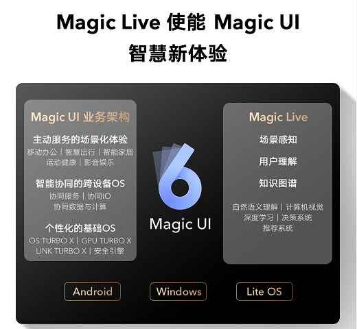 Magic UI 6.0实现跨设备无缝连接、跨应用无痕服务 - 知乎