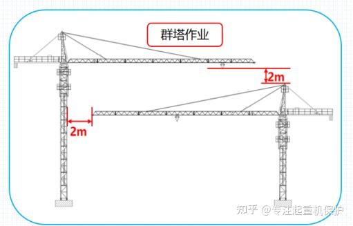 关于塔吊安全不得不说的事！详解图文让你秒懂 - 知乎