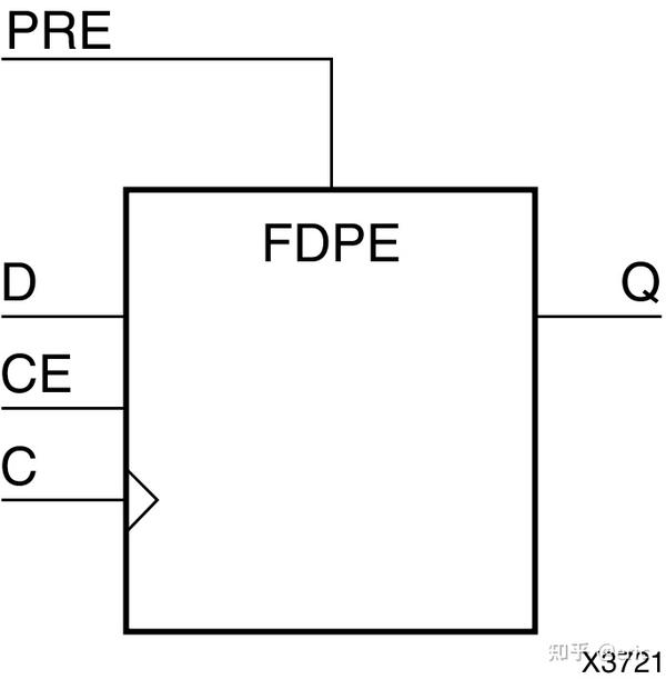 xilinx7系FDCE-FDPE-FDRE-FDSE - 知乎